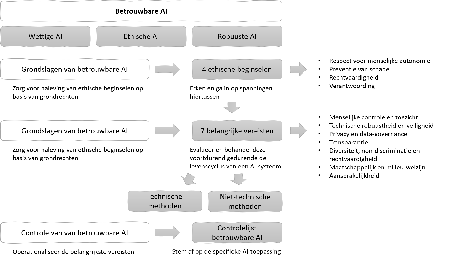 4.1. AI standaarden en richtlijnen — Cognitive computing