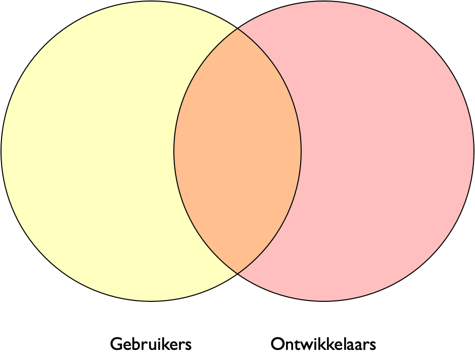 Open community — Open boek